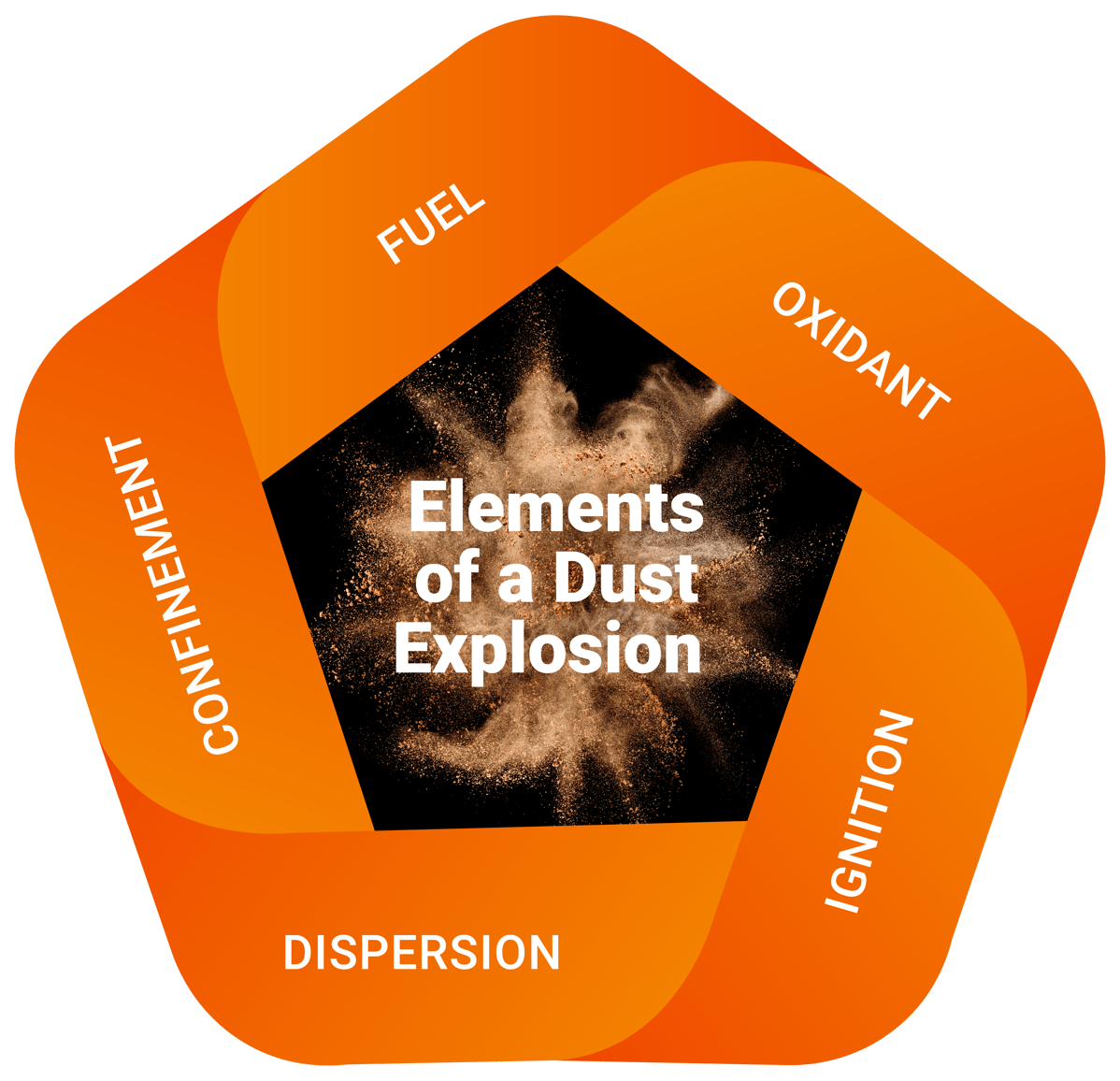 BFM® Fitting | A Comprehensive Guide to Safe Powder Handling